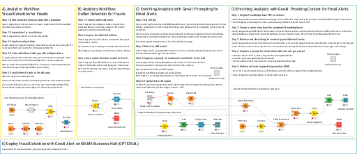 01. GenAI Learnathon_Solution — NodePit